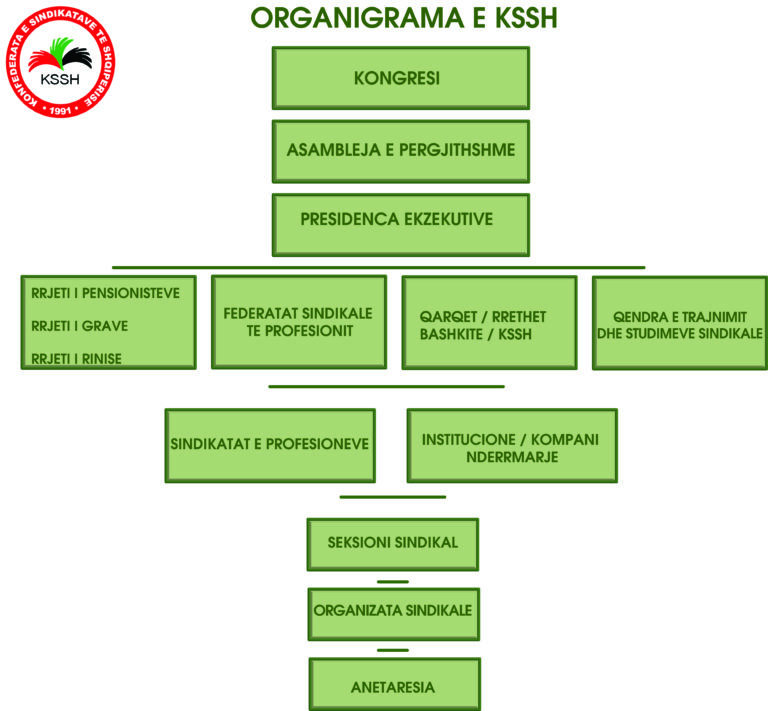Organigrama – KSSH